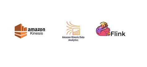 Aws Running Flink Application On Kinesis Data Analyticskda Part 1