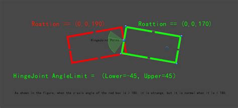Hinge Joint 2d Angle Limits Behaving Strangely Unity Engine Unity Discussions