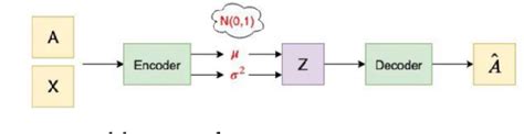 Figure 1 From A Method To Enhance Web Service Clustering By Integrating