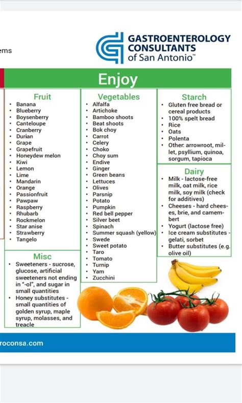 Pin On New Diet