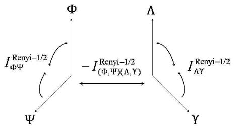 The Distributional Factorization Objective Function 2 Modified Using Download Scientific