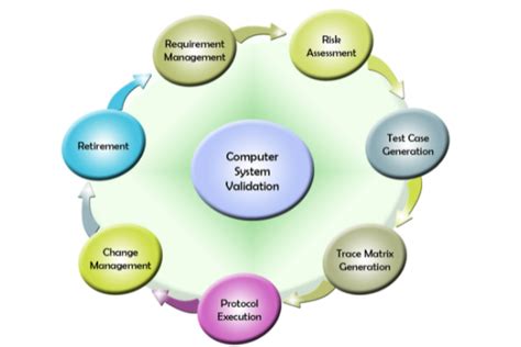 Na Sa Informatics Fze