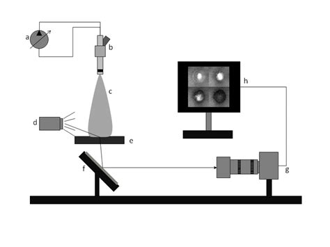 Sketch Of The Refractive Index Matching Experimental Setup Download Scientific Diagram