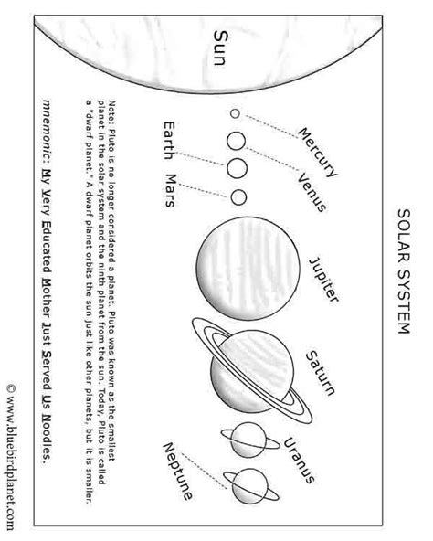Th Grade Science Worksheets Planets