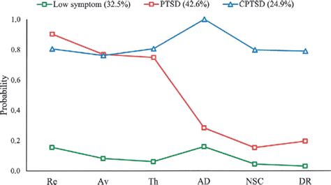Three Latent Class Models Download Scientific Diagram