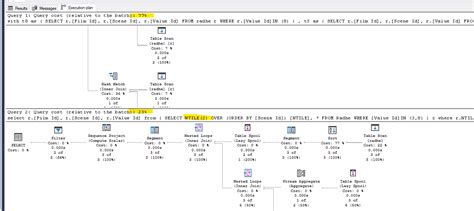 Sql Server Select Rows Based On Values From 1 Column Being The Same Database Administrators