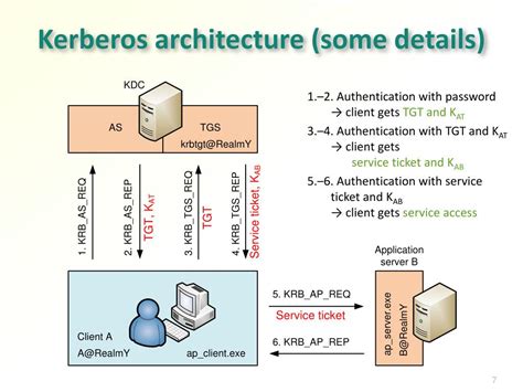 Ppt Network Security Kerberos Powerpoint Presentation Free Download Id 2391424