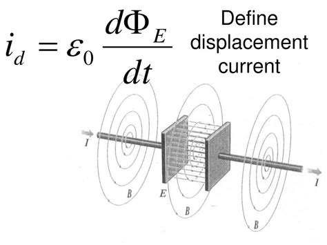 Ppt Maxwells Equations Powerpoint Presentation Free Download Id