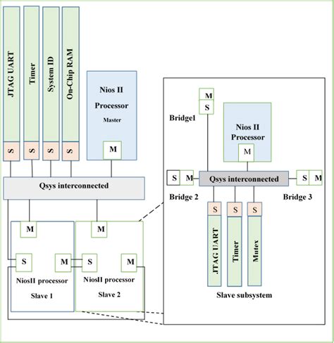 Concurrent Functional Unit Download Scientific Diagram