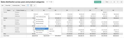 Customizing Pivot Table