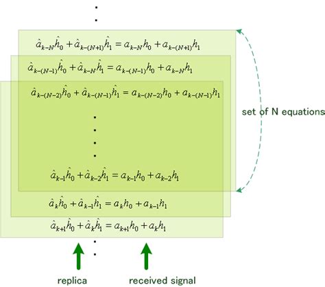 Blind Sequence Detection