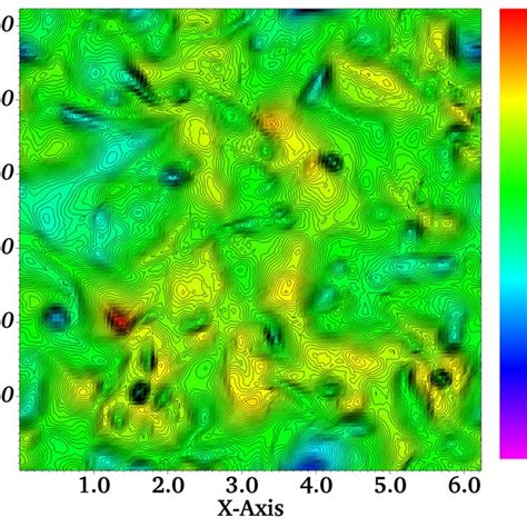 Direct Numerical Simulation Of Hit In A Triply Periodic Domain Download Scientific Diagram
