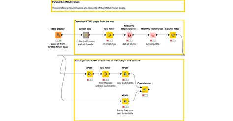 Parsing The Knime Forum Knime Community Hub