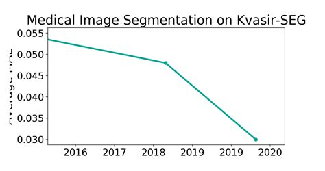 kvasir seg benchmark medical image segmentation papers with code