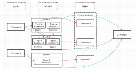 Java Spring Boot Route（十四）整合kafka 个人文章 Segmentfault 思否