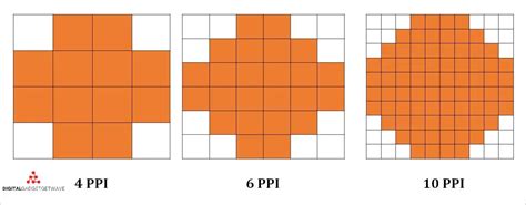 Voxels Vs Pixels An In Depth Comparison Updated September 2025