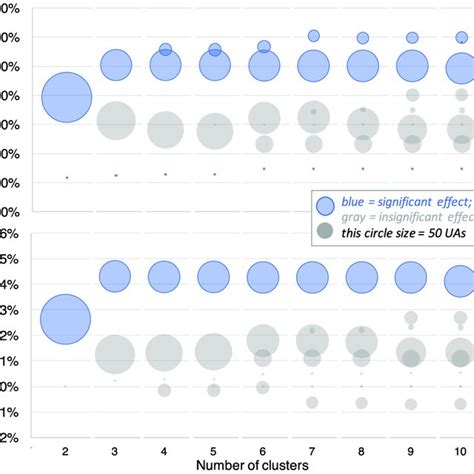 Cluster Analysis Results Download Scientific Diagram
