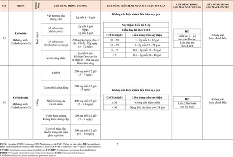 Cefoxitin Cefpodoxim Y Học Online