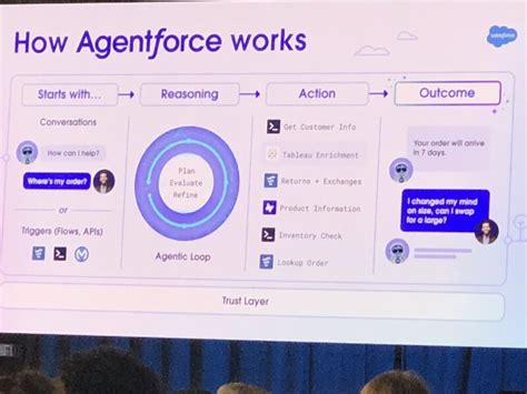 Agentforce Genai Llmops Salesforce Jorge Anicama
