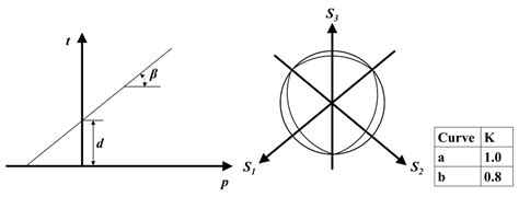 Selection And Optimization Design Of Pdc Bits Based On Fem Analysis For Drilling Long Horizontal