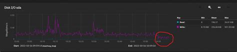 Excessive Disk IO While Idle TrueNAS SCALE TrueNAS Community