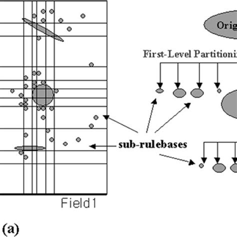 A Rulebase Distribution In 2 D Classification Space And B Rulebase Download Scientific