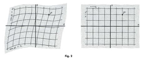 Coordinate Transformations Curvilinear Coordinates U Curves V Curves Curvilinear Trihedrals