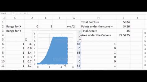 Integrate Any Function Using Monte Carlo Methods Youtube