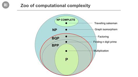 Data Structures Algorithms Research In Quantum Computing R
