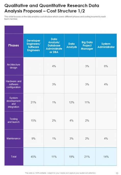 Qualitative And Quantitative Research Data Analysis Proposal Report