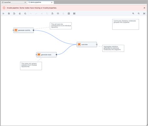 Migrating Pipelines After Relative Path Updates Does Not Clear Top Error Message · Issue 889