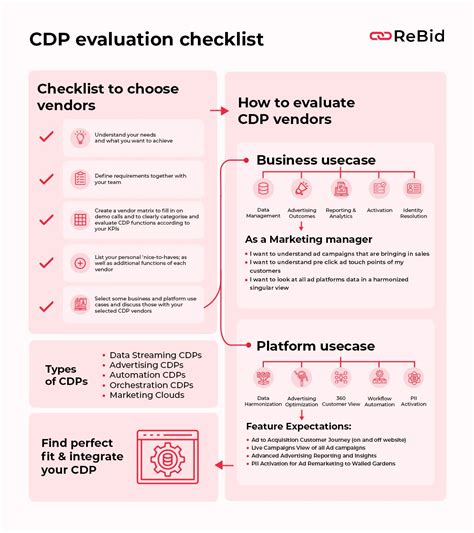 Divya Iyer On Linkedin Customerdataplatform Cdp Martech Adtech