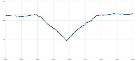 Algorithm Approximate String Search In Python Code Review Stack
