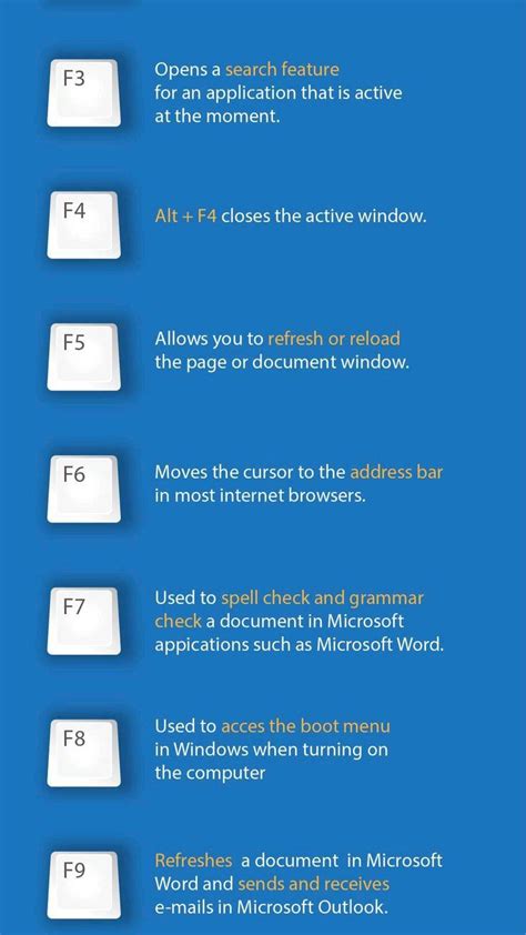 What Are The Function Keys F1 Through F12 In 2024 Spelling And