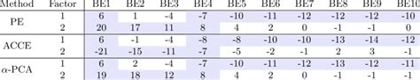 Book To Equity Be Loading Matrix For Fama French Data Set After