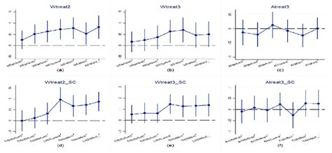 Parallel Trend Graphs Download Scientific Diagram