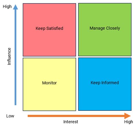 Stakeholder Management For Beginners Civil Engineers World