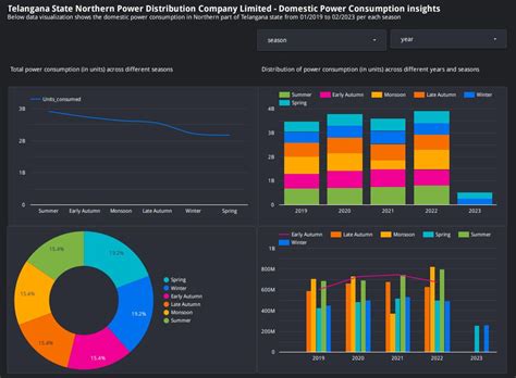 datta padal on linkedin dataengineering dataengineer apachespark