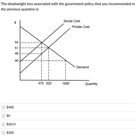 Solved What Type Of Externality Is Present In This Market A