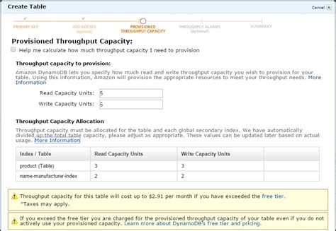 Dynamodb Cookbook