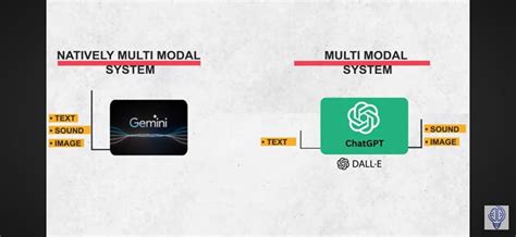 Exploring The Depths Of Gemini Ai A Comprehensive Journey From