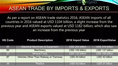 Intra Asean Trade Outlook Asean Relations With India China And Us Ppt