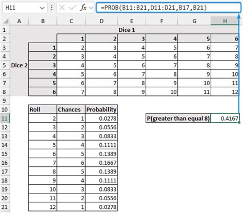 How To Calculate Probability In Excel With 3 Examples Excel Insider