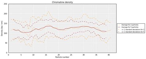 Three Dimensional Modeling — Tadbit 0 1 Documentation