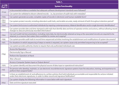 Tooling Management Considerations For Implementing A Tooling