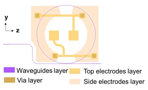 adiabatic frequency conversion cardenas lab
