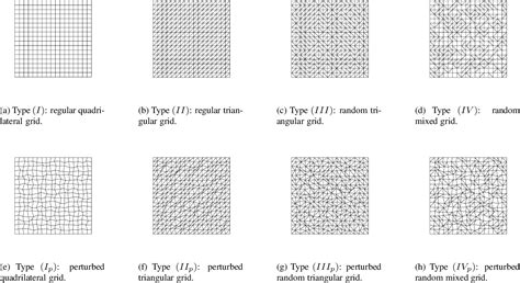 Figure from Comparison of node centered and cell centered unstructured ﬁnite volume