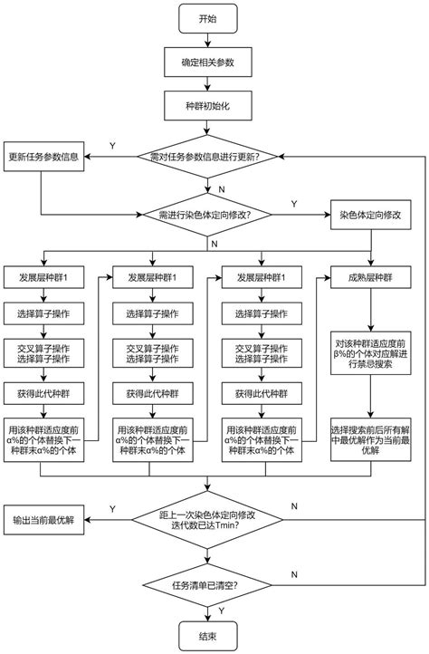 一种工业互联网背景的多企业动态任务调度方法及系统