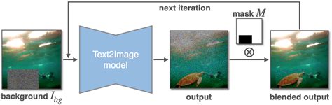 Imprint Generative Object Compositing By Learning Identity Preserving Representation