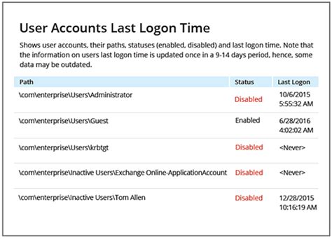Active Directory Last Logon Date Serverwatch